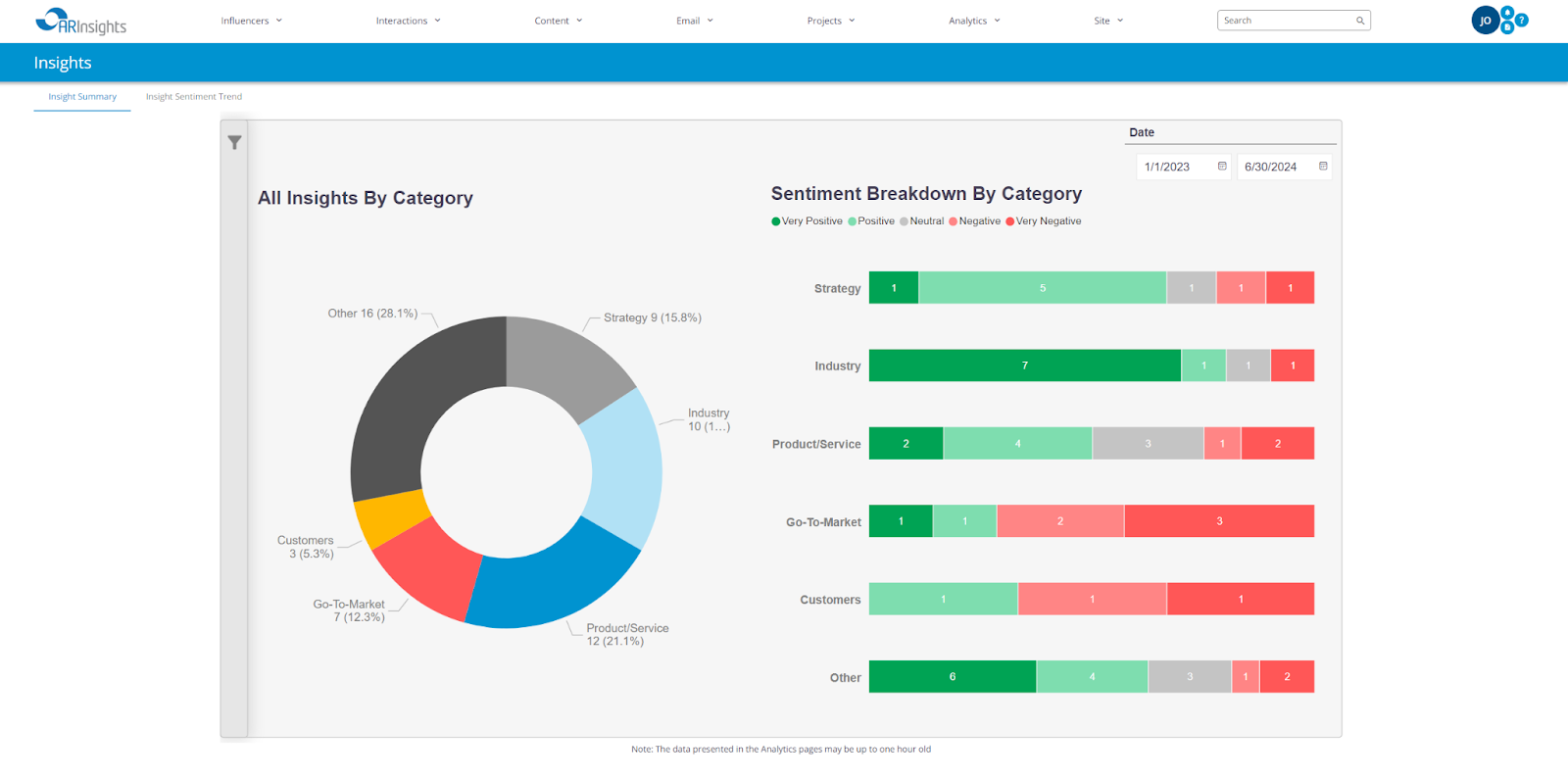 Transform Analyst Insights into Action — with New ARchitect Insights ...